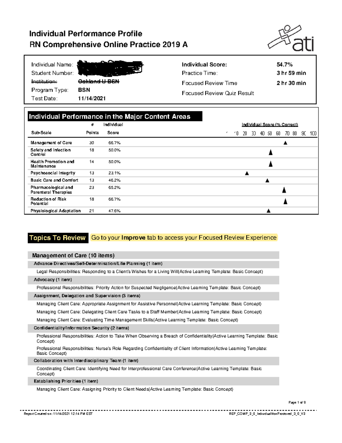 CPA Practice Example - Individual Performance Profile RN Comprehensive ...