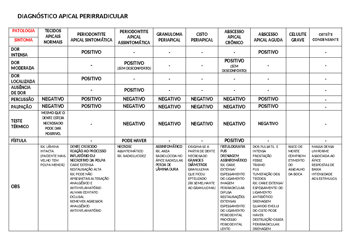 Diagnóstico Apical Perirradicular - DIAGNÓSTICO APICAL PERIRRADICULAR ...