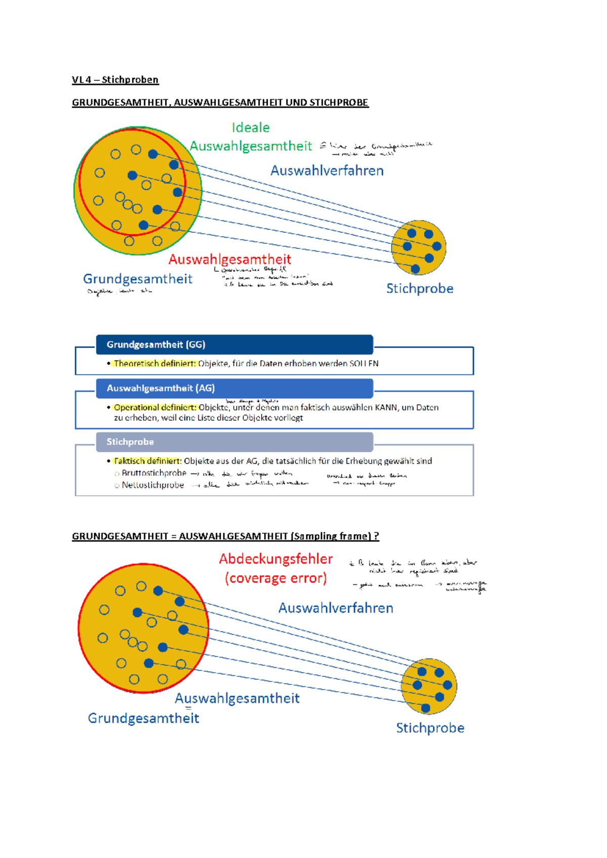 VL4 - Stichproben Zusammenfassung - VL 4 – Stichproben GRUNDGESAMTHEIT ...