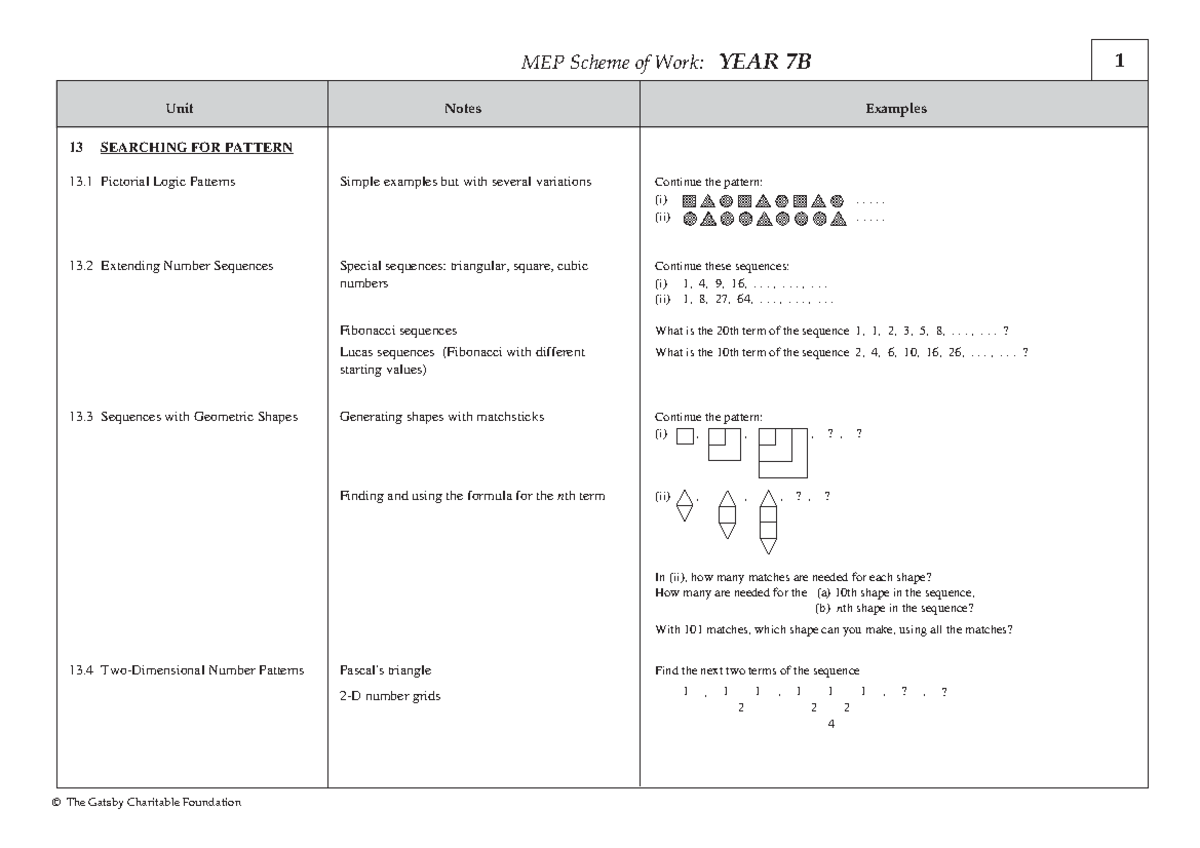 Mep scheme of work year 7b - 1 MEP Scheme of Work: YEAR 7B Unit 13 ...