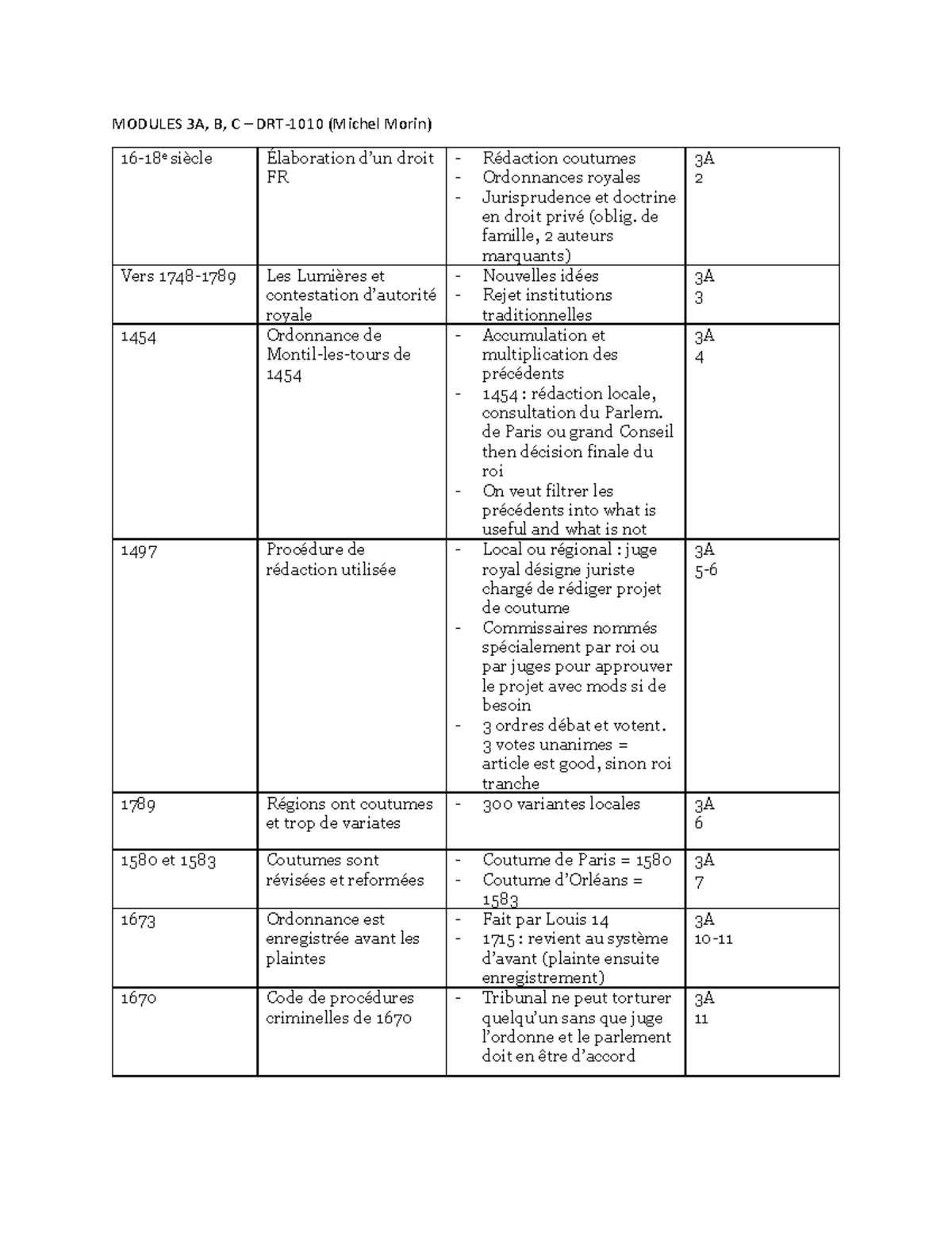 1010 tableau modules 3a-c - MODULES 3A, B, C – DRT-1010 (Michel Morin ...