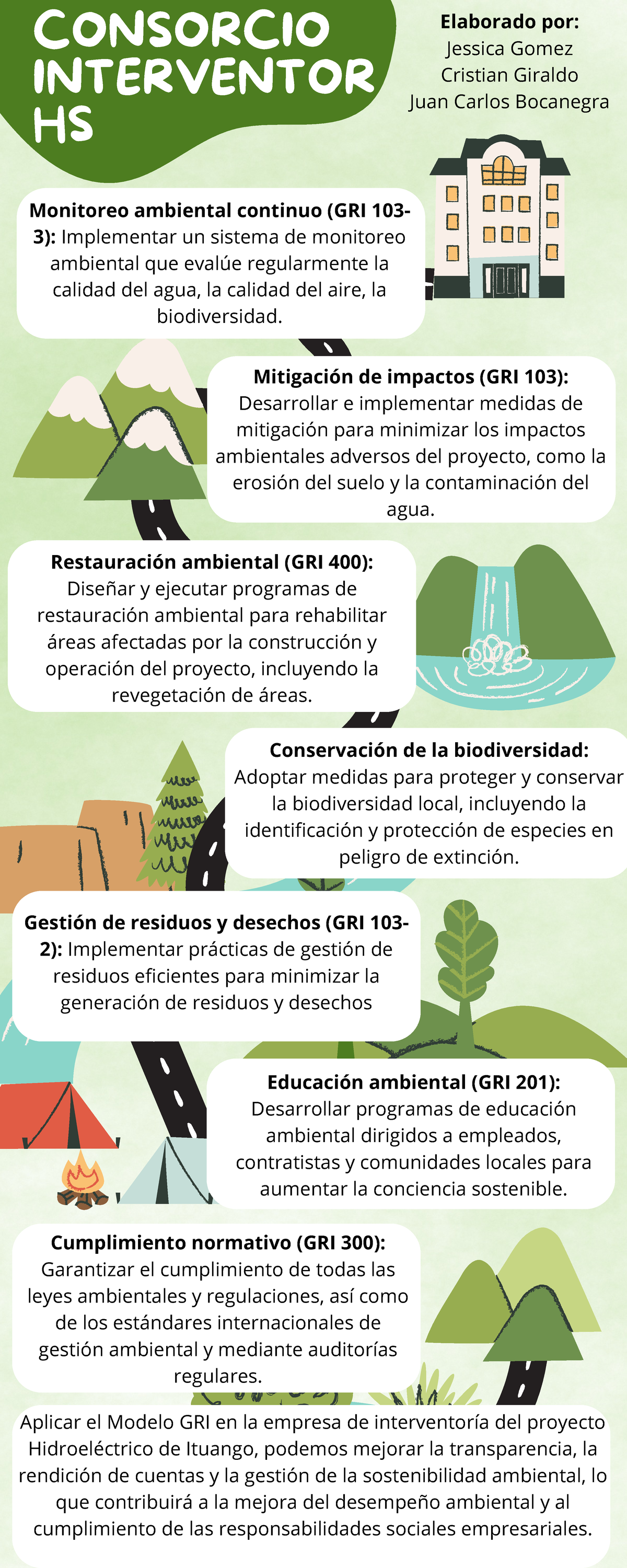 Proy Social CIHS - Proyecto de Investigación sobre el medio ambiente - CONSORCIO INTERVENTOR HS ...