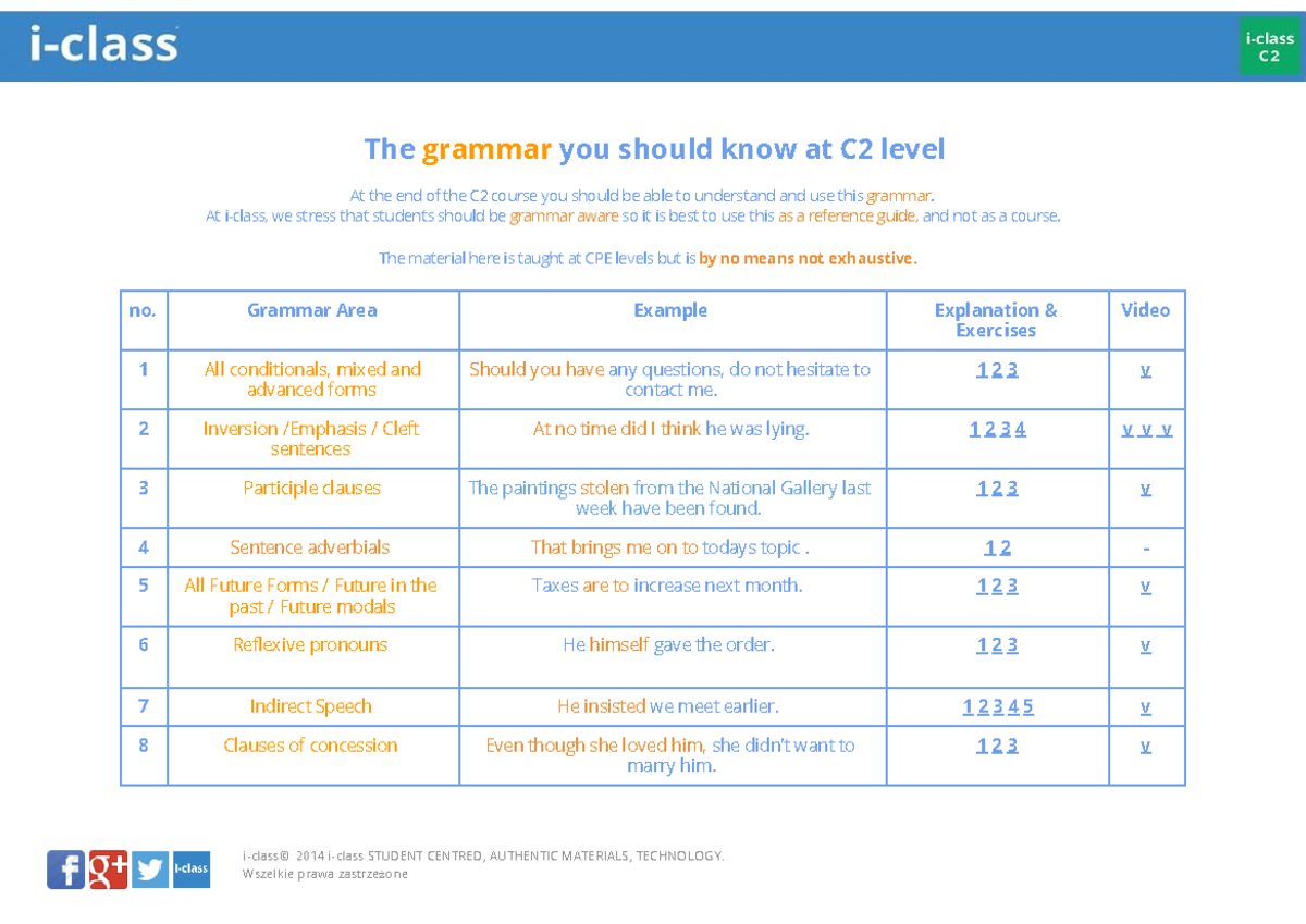 I-class free grammar guide c2-2 - The grammar you should know at C2 ...