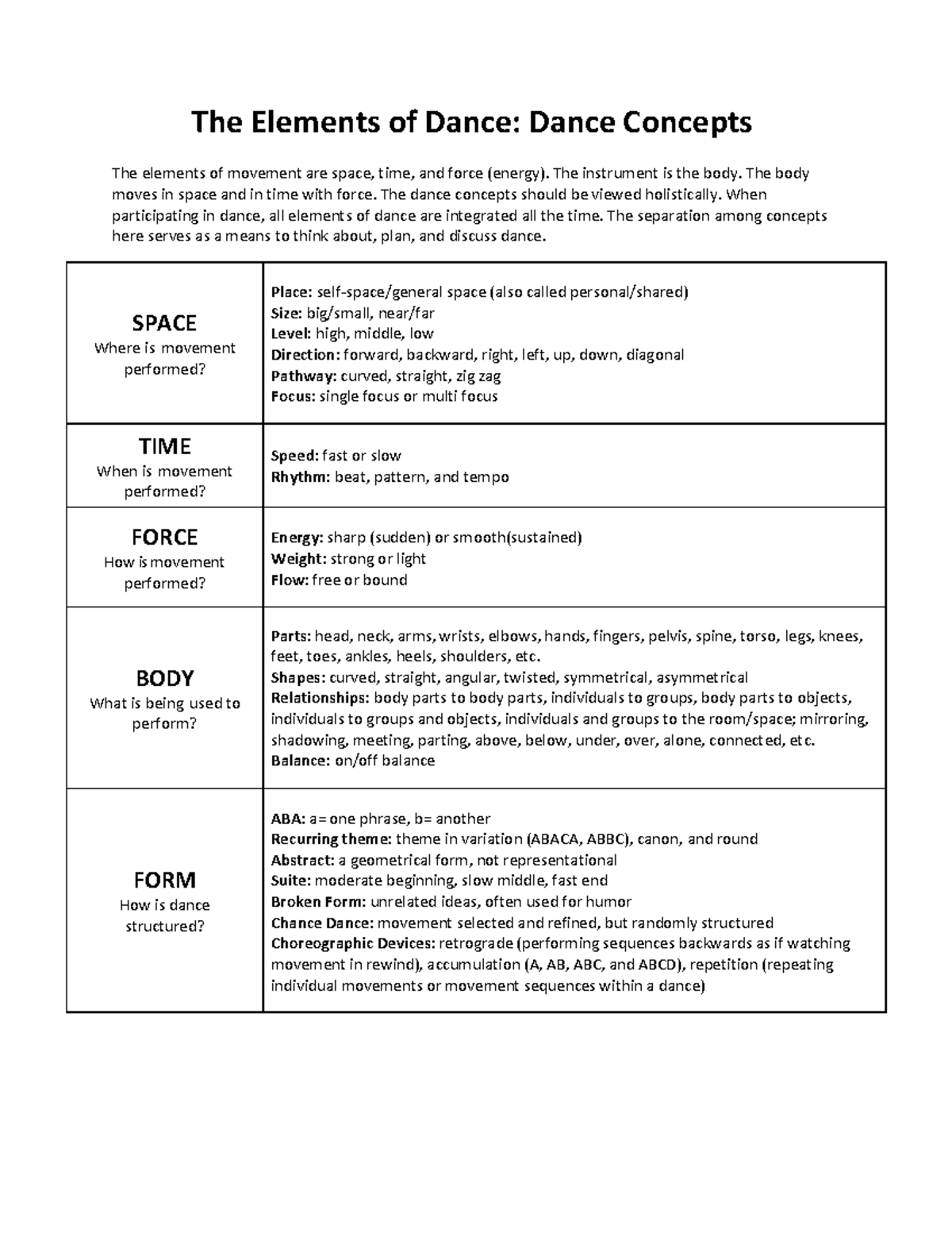 Dance The Elements Of Dance The Elements Of Dance Dance Concepts The
