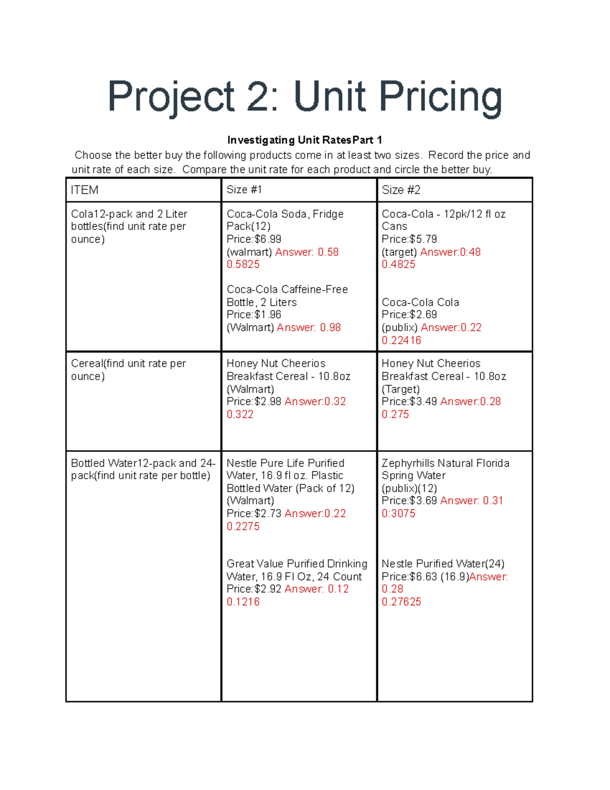 Project 2 Unit Pricing - Project 2: Unit Pricing Investigating Unit ...