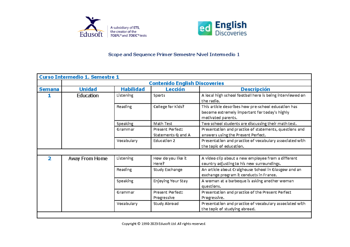 Plan de estudios 1er Semestre Intermedio 1 UTP - Scope and Sequence ...