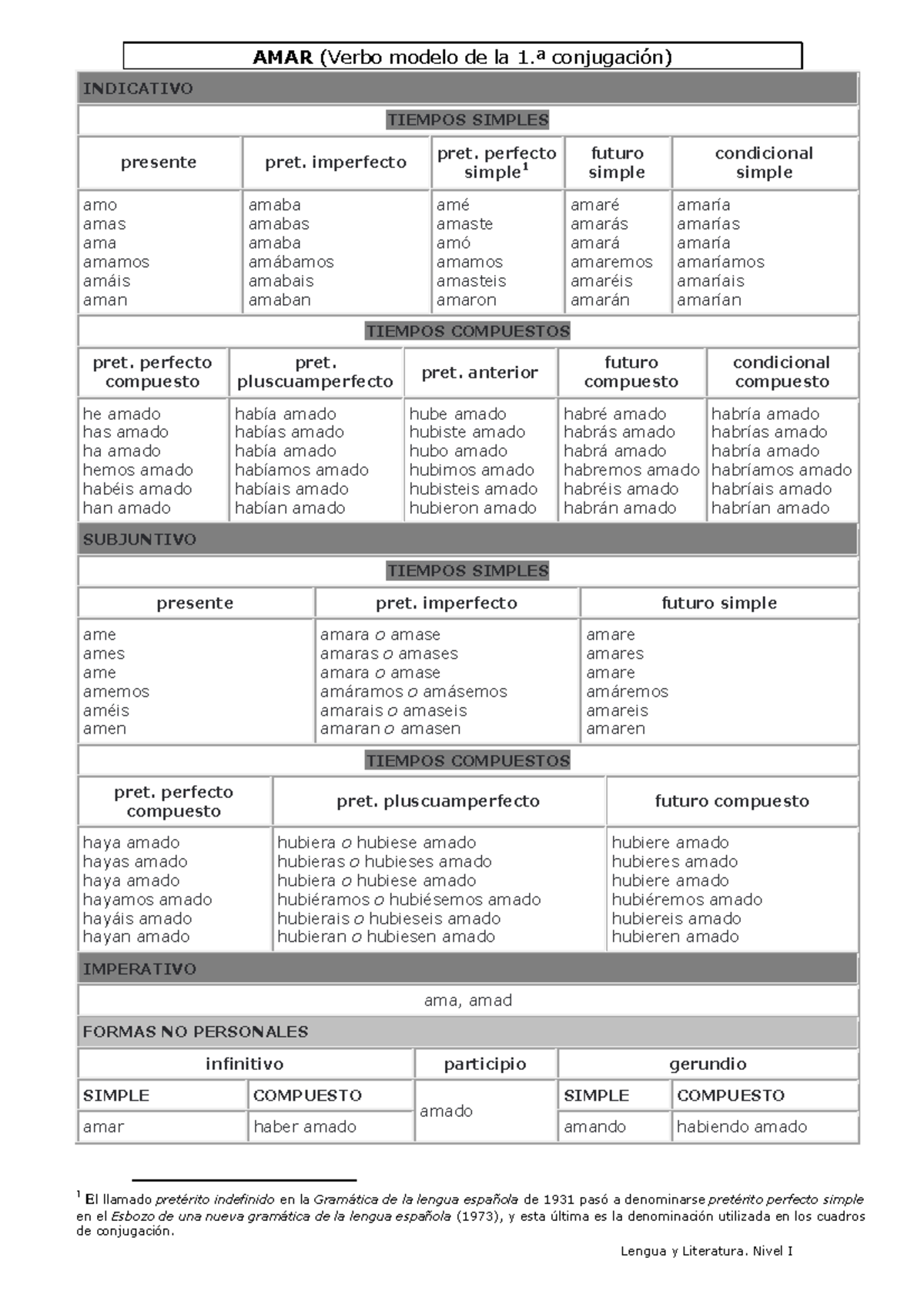 Conjugaciones-Verbos-regulares - - Studocu