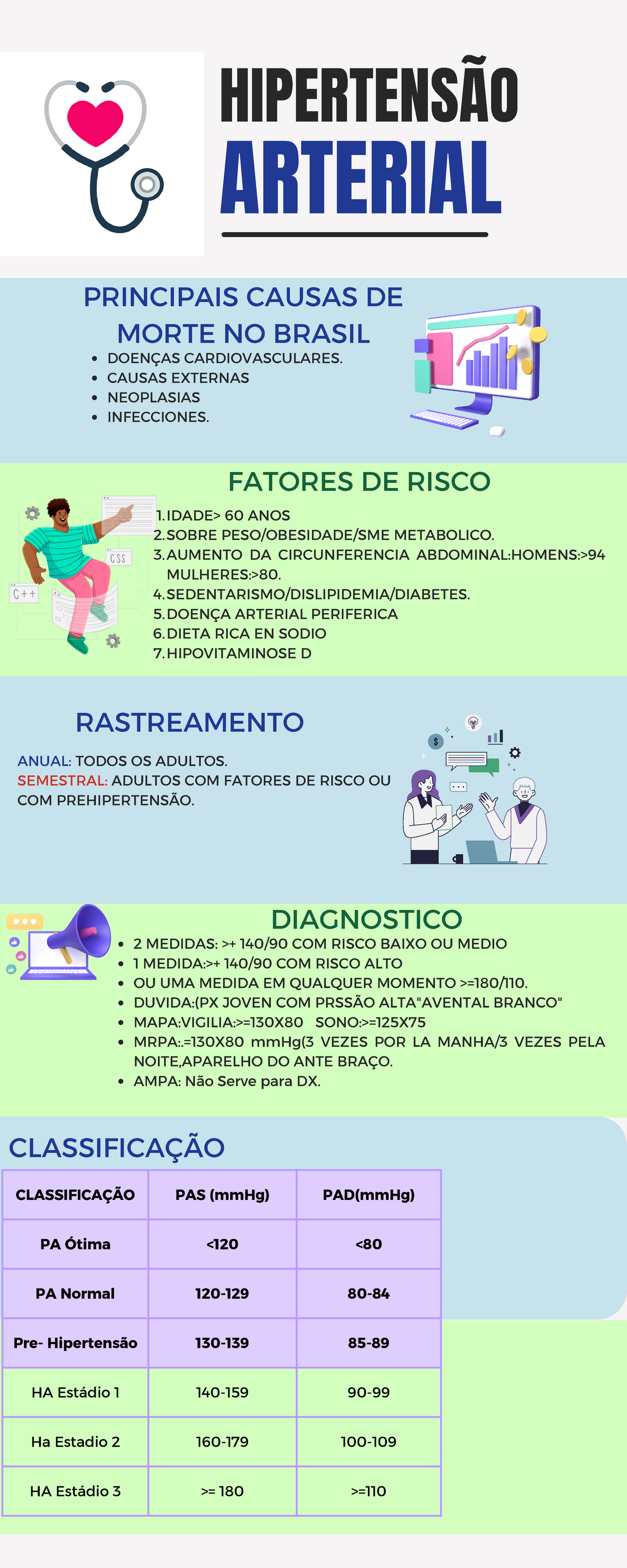 AULA HTA Yaudith - ESTUDO ENFOCADO NA REVALIDA INEP - CLASSIFICAÇÃO PAS ...