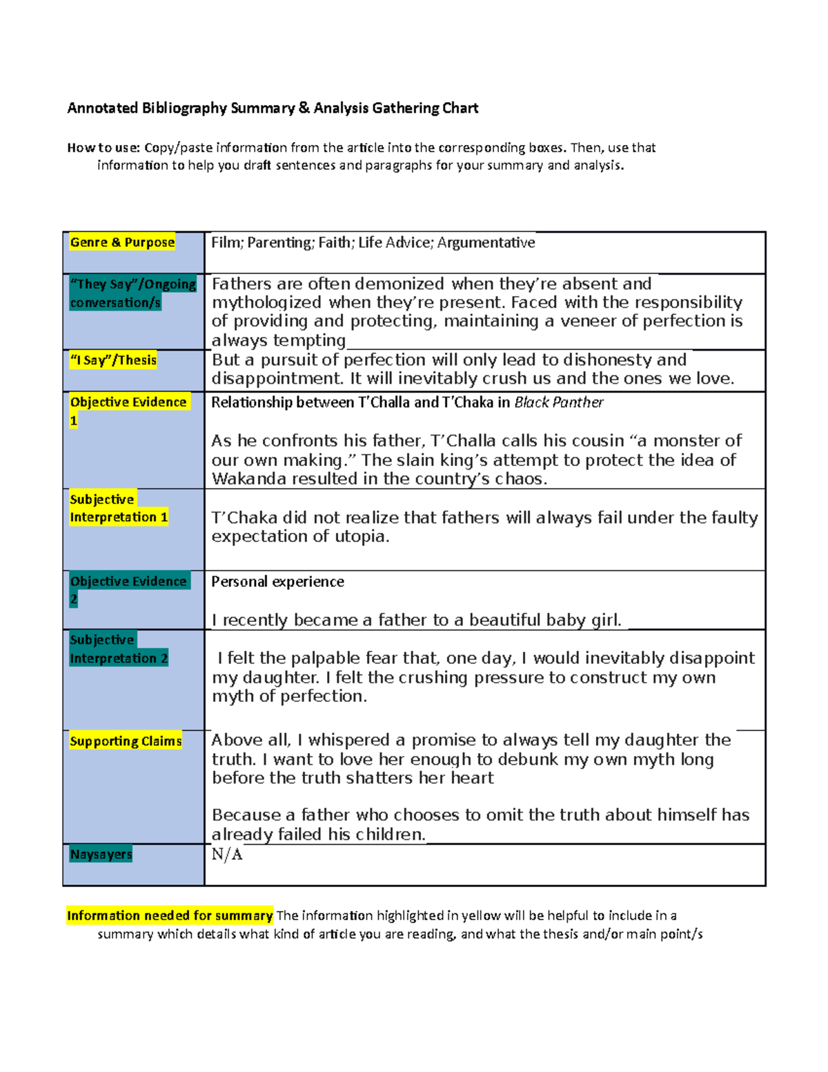 Sample Completed Chart - Annotated Bibliography Summary & Analysis ...