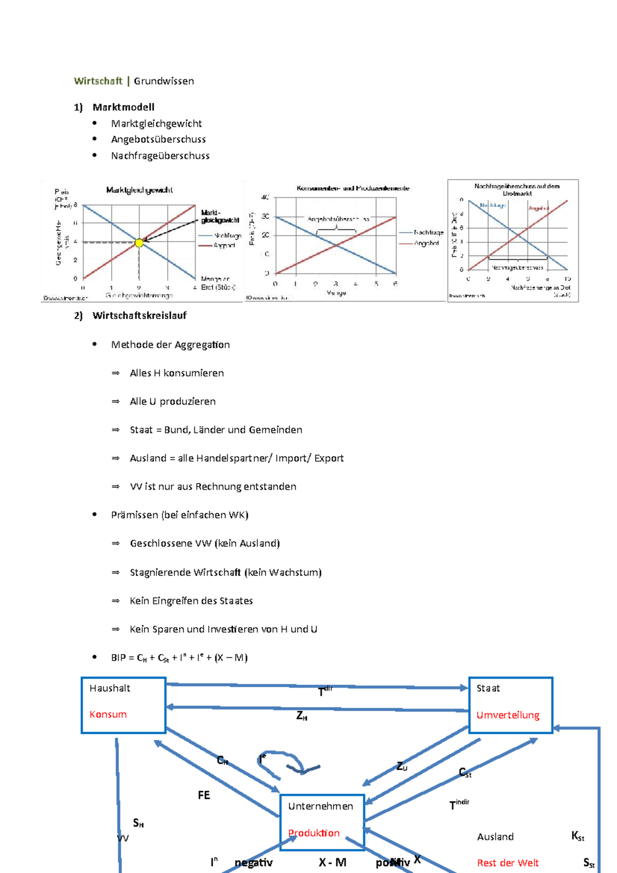 Zusammenfassung Klausur Q12/1 - Wirtschat | Grundwissen 1) Marktmodell ...