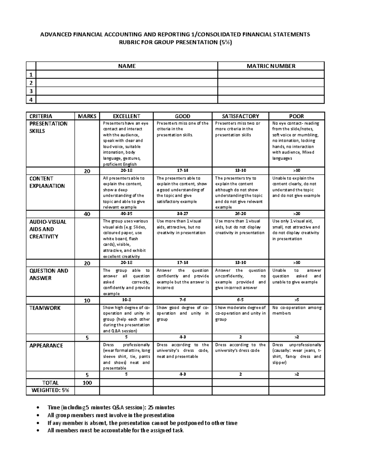 Rubric FOR Group Presentation - ADVANCED FINANCIAL ACCOUNTING AND ...