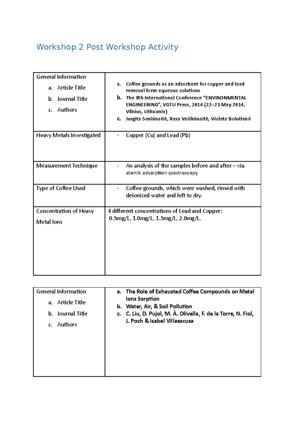 Post Workshop Activity 2 - Workshop 2 Post Workshop Activity General ...
