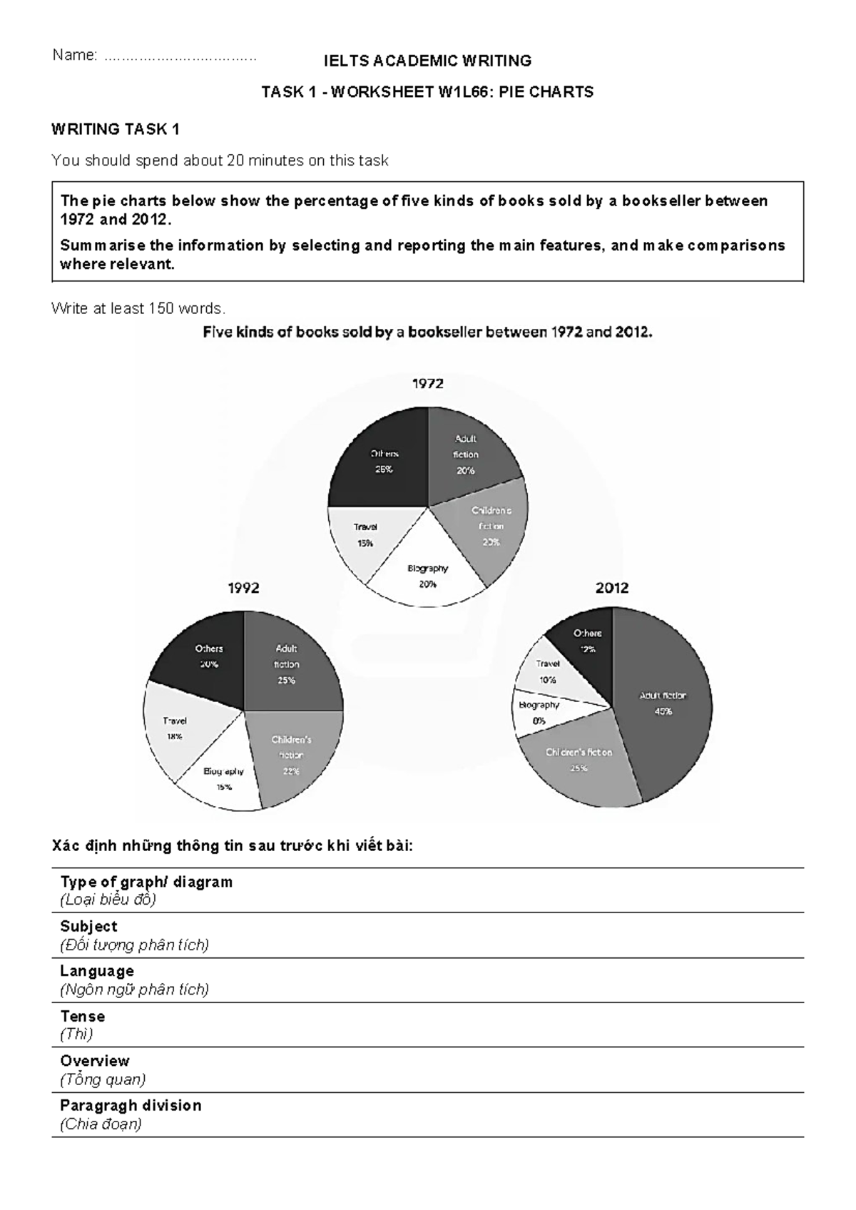 Ielts Writing Task 1 - Worksheet W1L66 - Pie charts - IELTS ACADEMIC ...