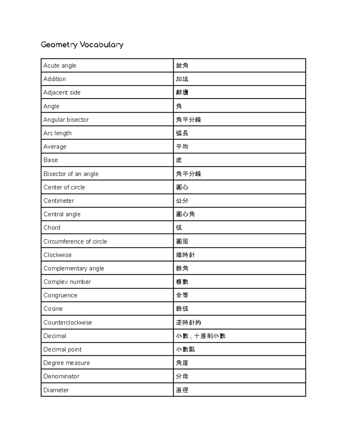 Geometry- Vocabulary - Assignment - Geometry Vocabulary Acute angle 銳角 ...