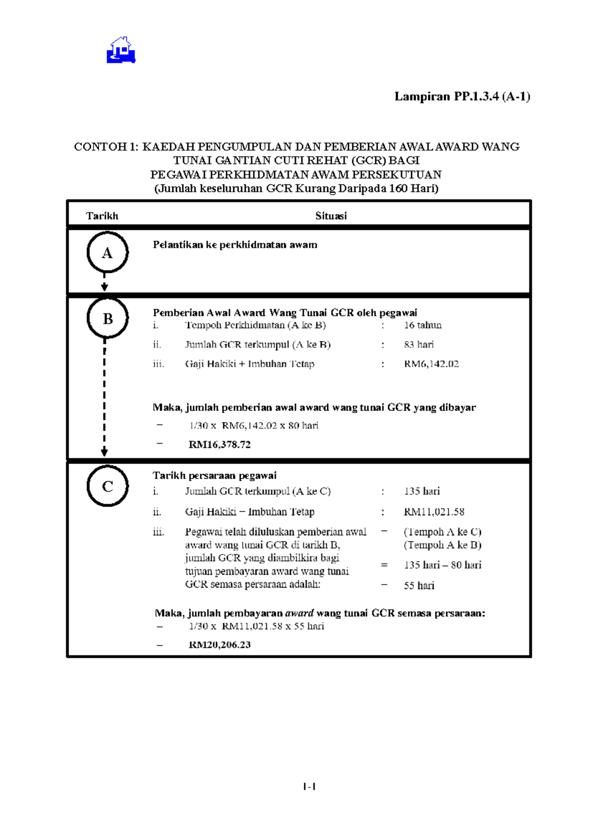 Penebusan Awal Award GCR Lembaga Maktab Mahmud - Lampiran PP.1.3 (A-1) CONTOH 1: KAEDAH ...