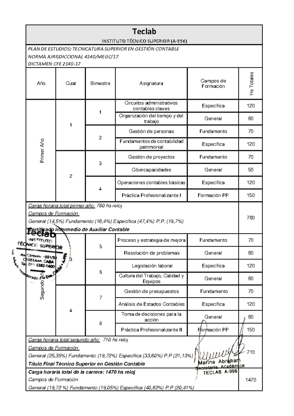 Plan de estudios y titulo en tramite - Teclab INSTITUTO TÉCNICO ...