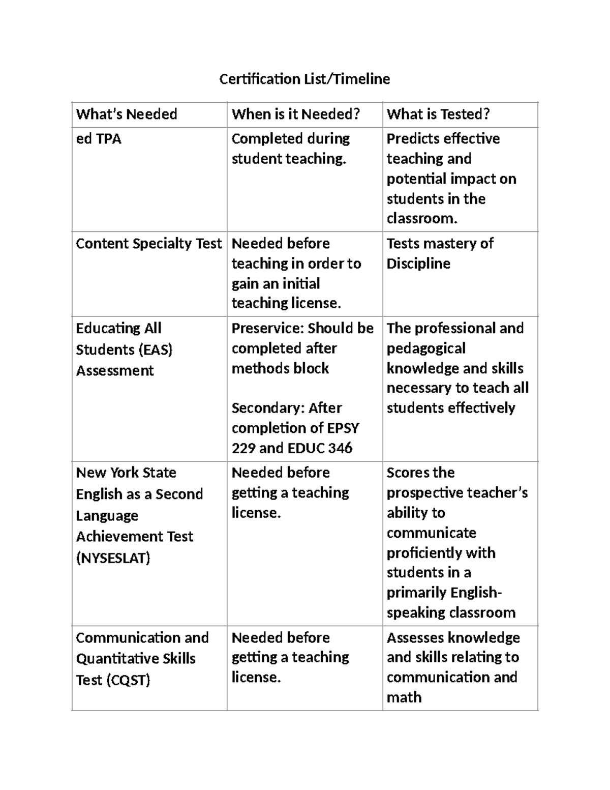Certification Timeline - Cerûcaon List/Timeline What9s Needed When is ...