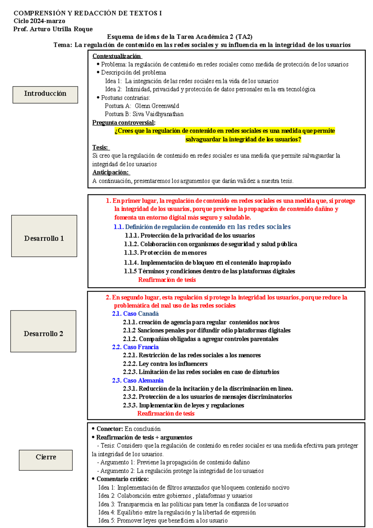 Formato Esquema TA2-2 - COMPRENSIÓN Y REDACCIÓN DE TEXTOS I Ciclo 2024-marzo Prof. Arturo ...