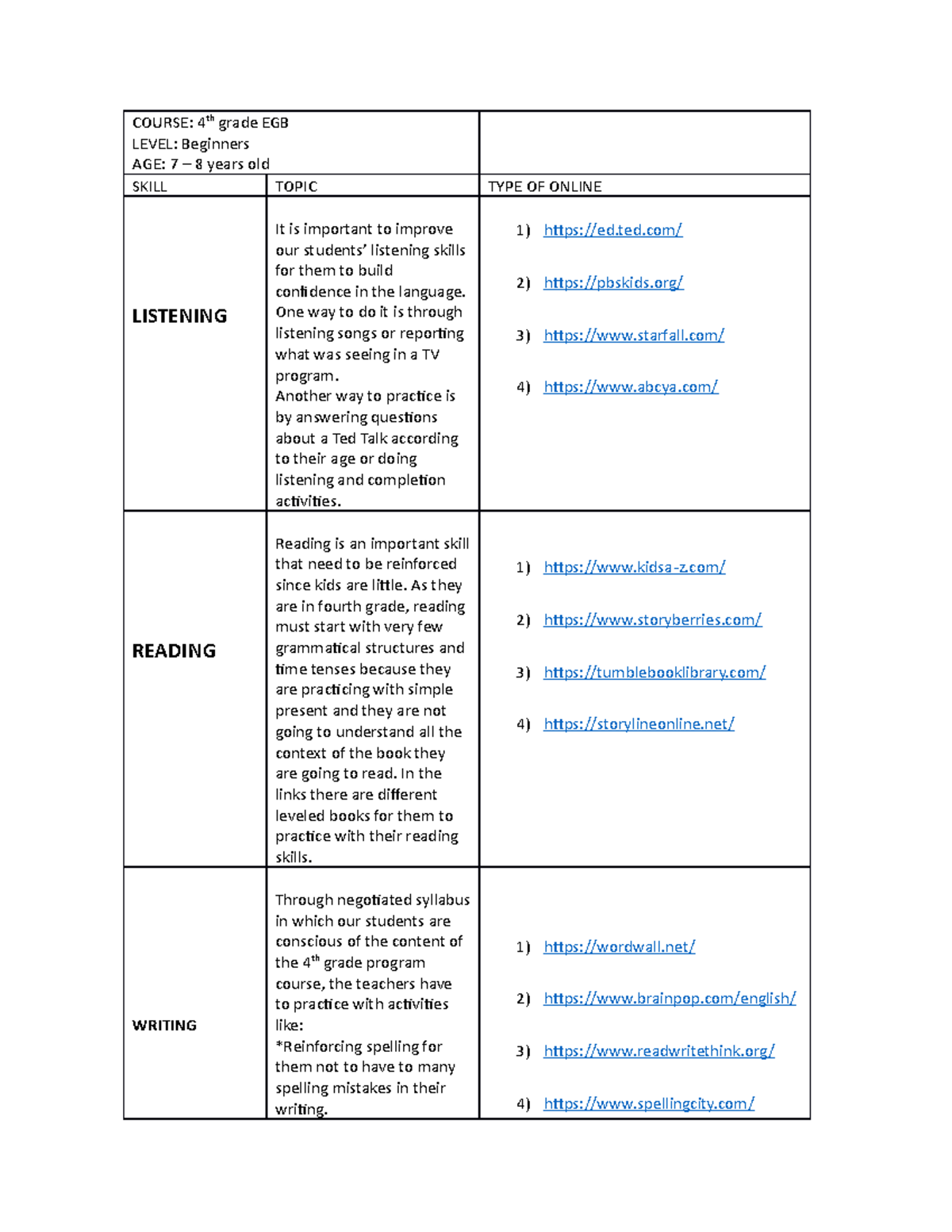 Chart Graded Activity 5 List 3 examples per skill of online resource ...