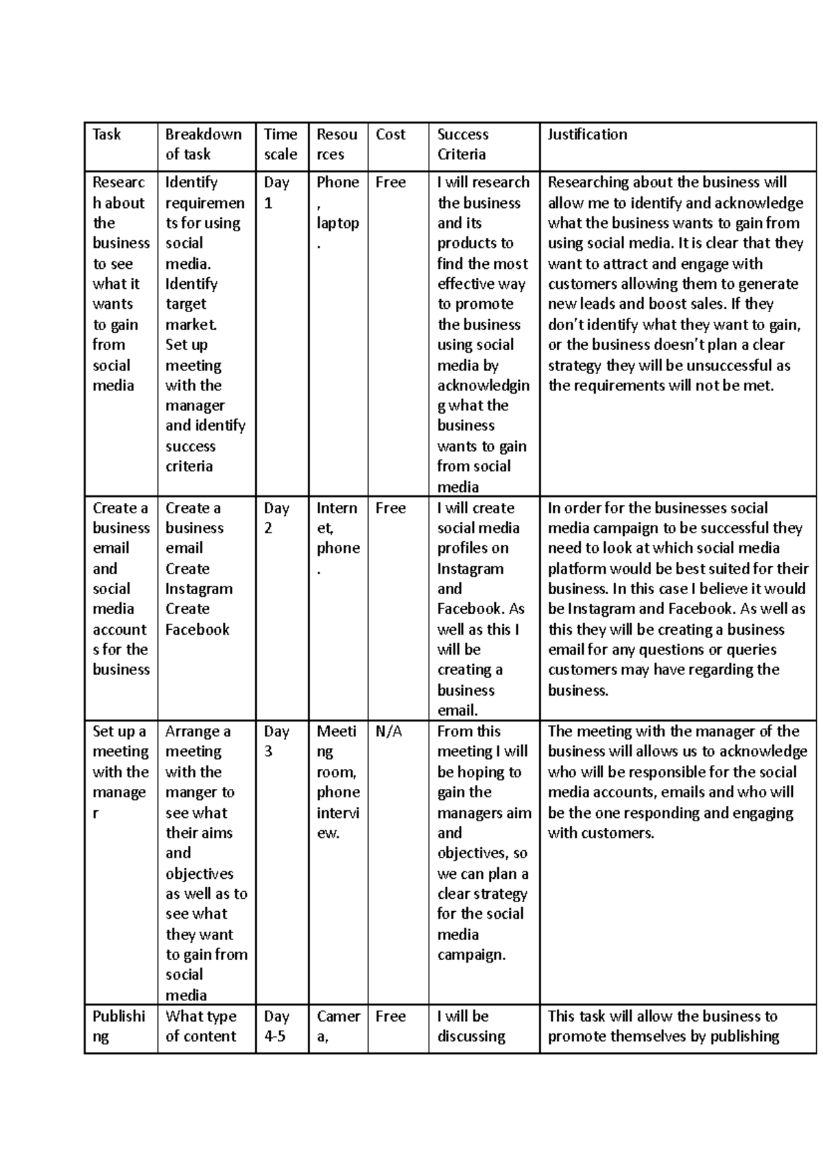 Pass mark - pass mark history - Task Breakdown of task Time scale Resou ...