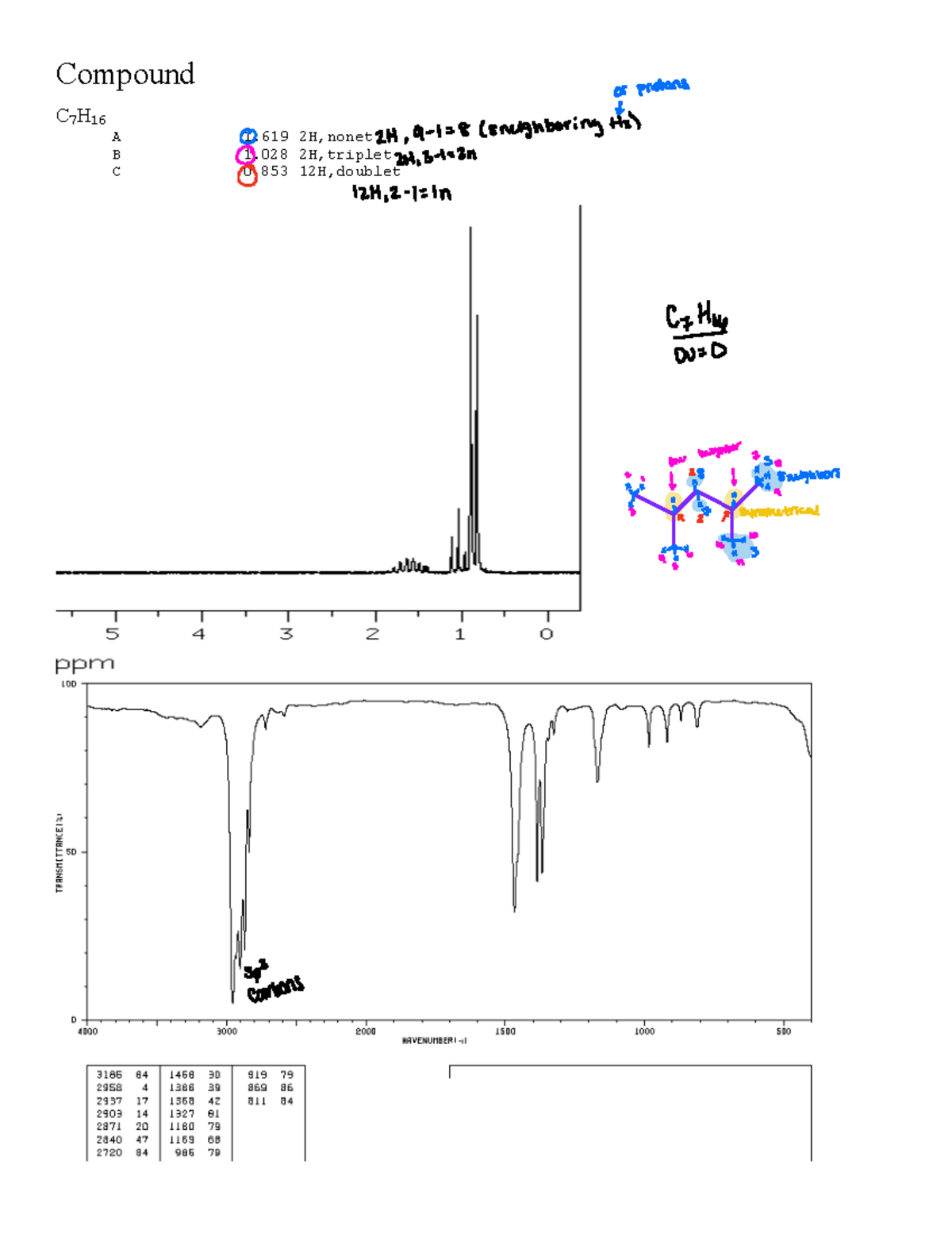 26+Spectroscopy+Problems - Compound C 7 H 16 A 1 2H,nonet B 1 2H ...