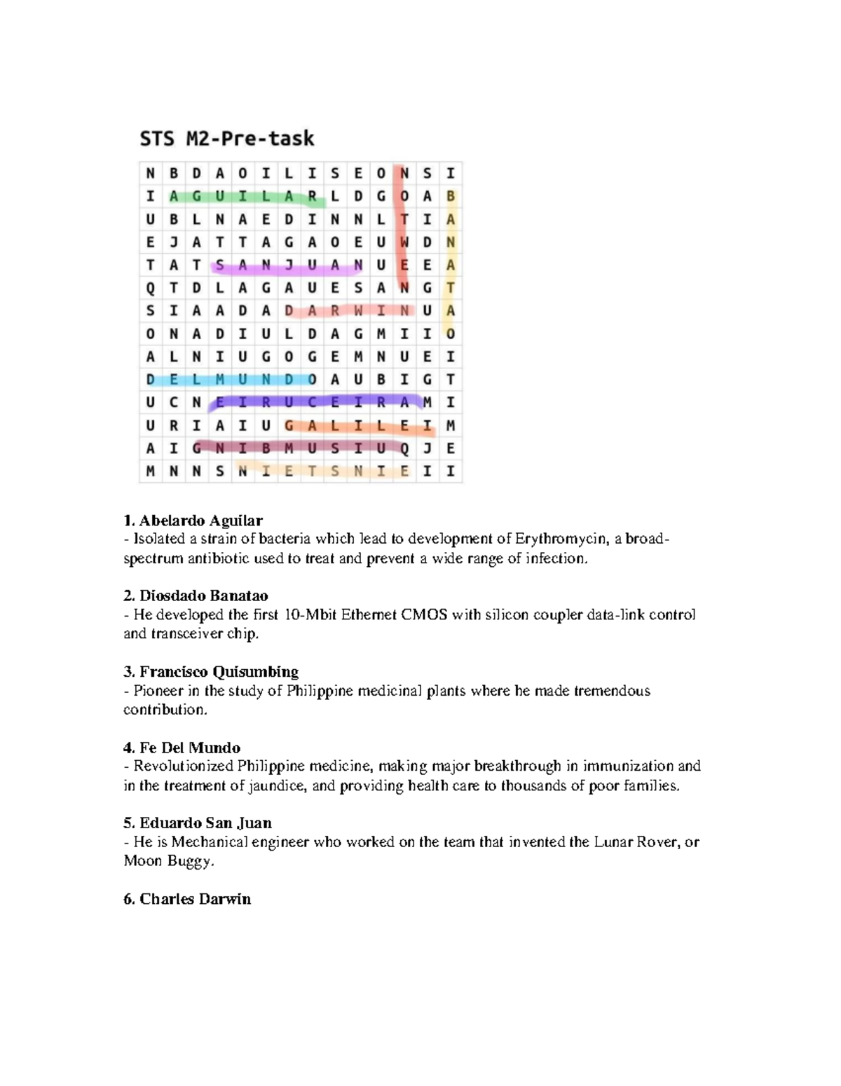 STS M2 PRE TASK - Filipino Inventor - 1. Abelardo Aguilar Isolated a strain of bacteria which ...