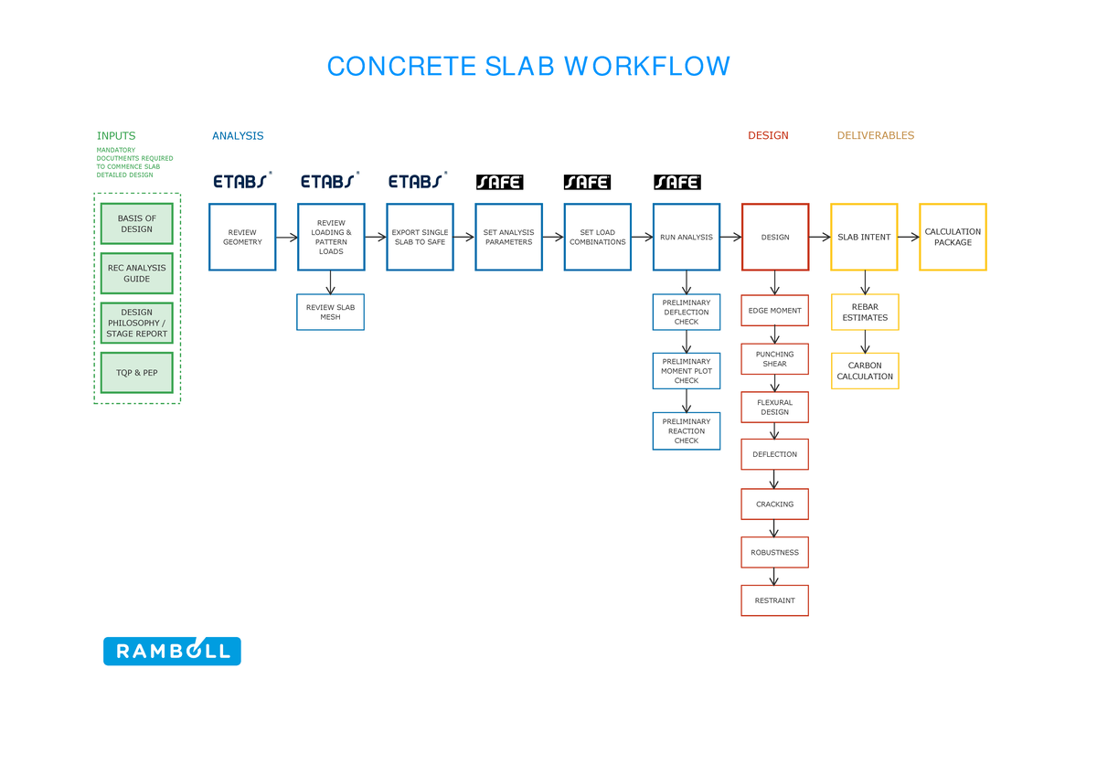 Concrete Slab Workflow Interactive - CONCRETE SLAB WORKFLOW INPUTS ...