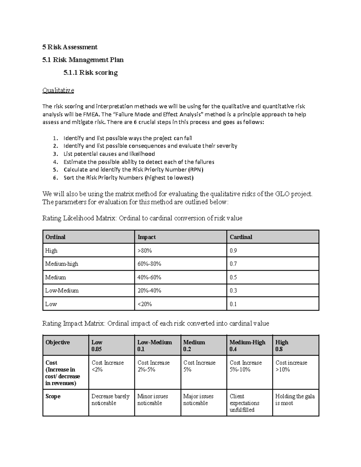 Gms 450 about homework - Advanced Financial AccoUnting (AFA) - Studocu