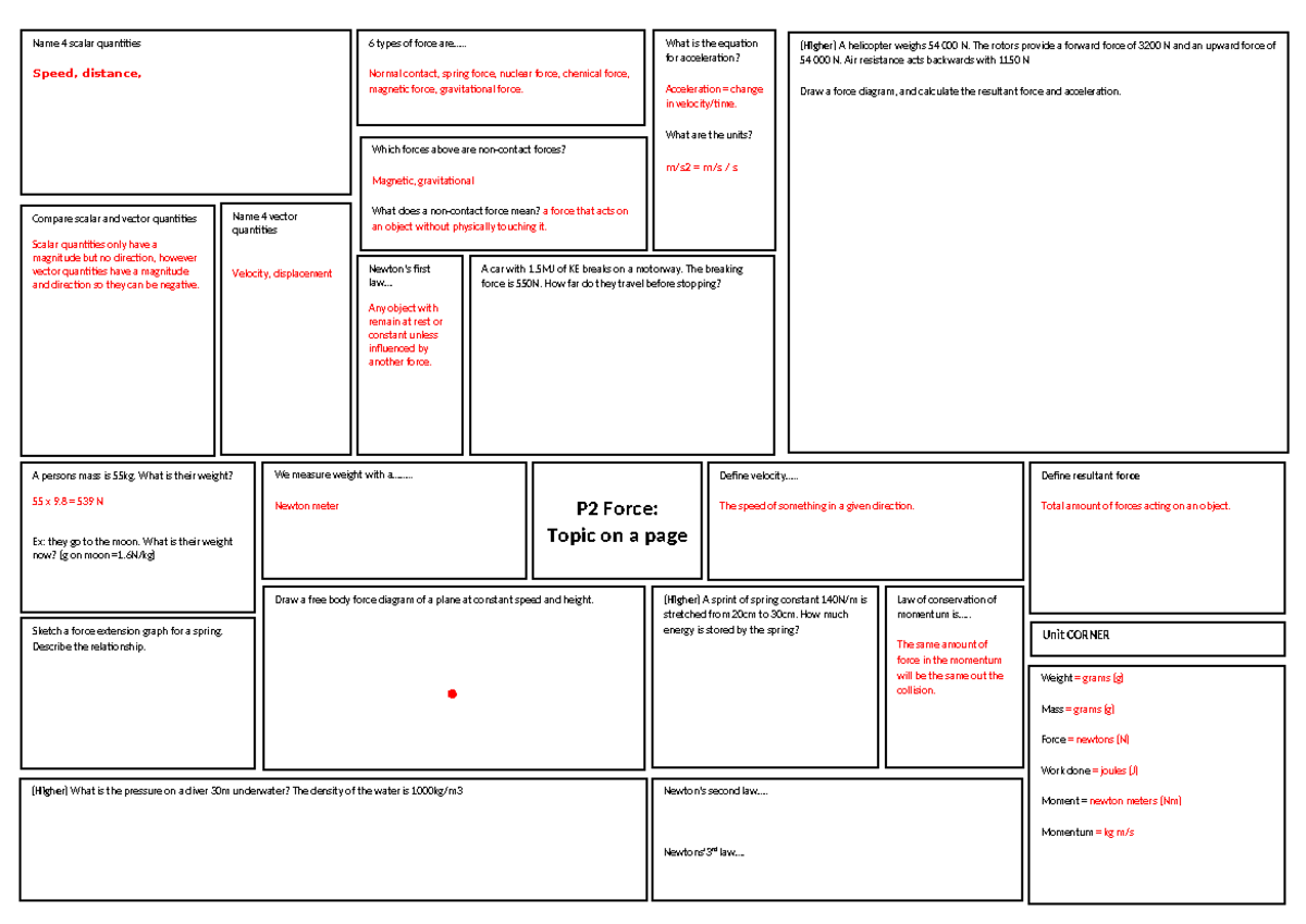 Forces - topic on a page - physics help - P2 Force: Topic on a page ...