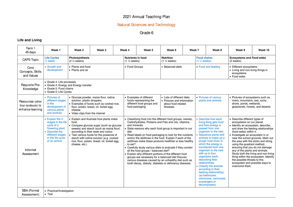 2021 Natural Sciences and Technology ATP Grade 6 - 2021 Annual Teaching ...