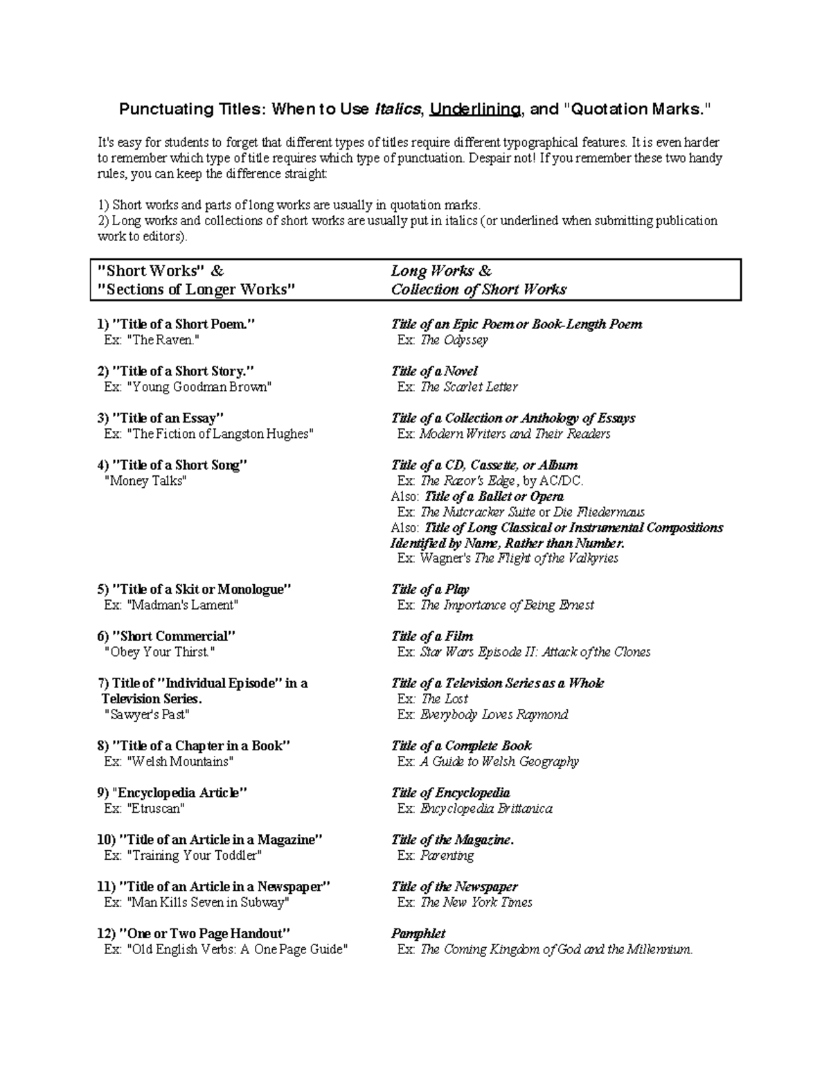 Punctuating titles chart - Punctuating Titles: When to Use Italics ...