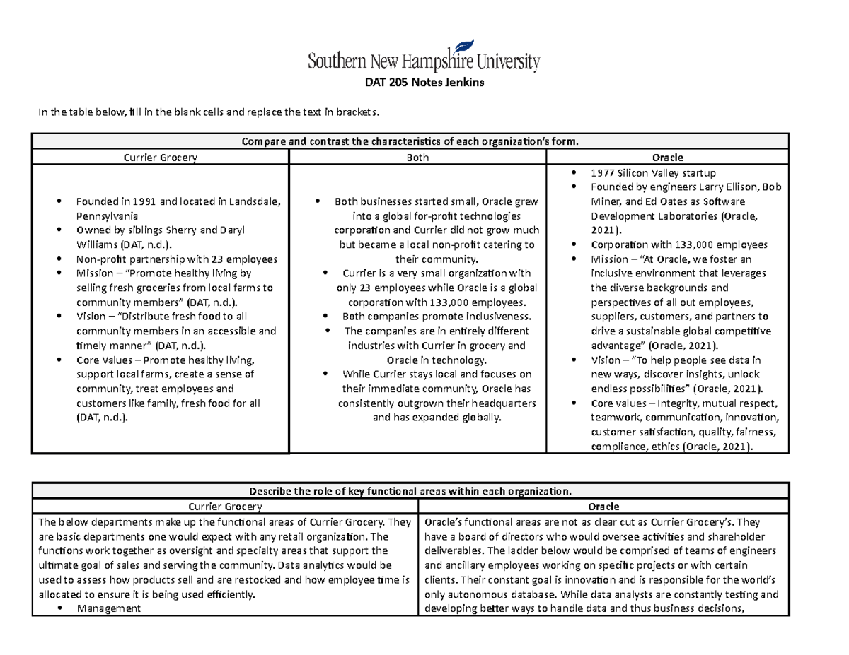 DAT 205 Notes - Jenkins - DAT 205 Notes Jenkins In the table below ...