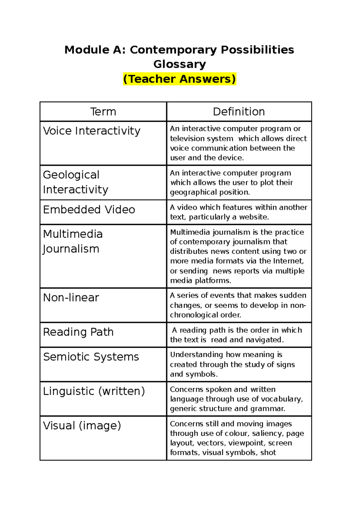 3. Glossary - With answers - Module A: Contemporary Possibilities ...