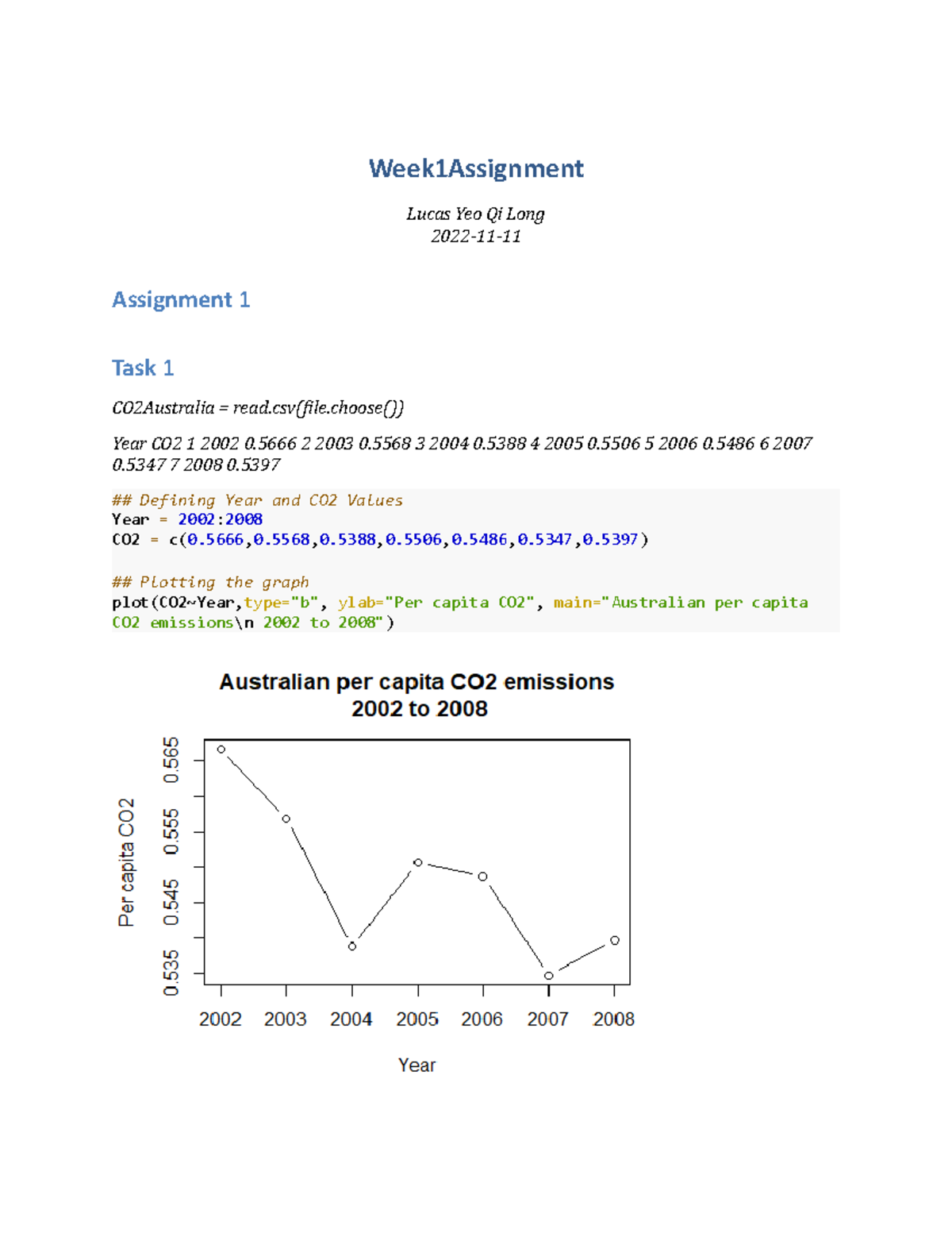 Week1Assignment - Week 1 Assignment - Week1Assignment Lucas Yeo Qi Long 2022-11- Assignment 1 ...