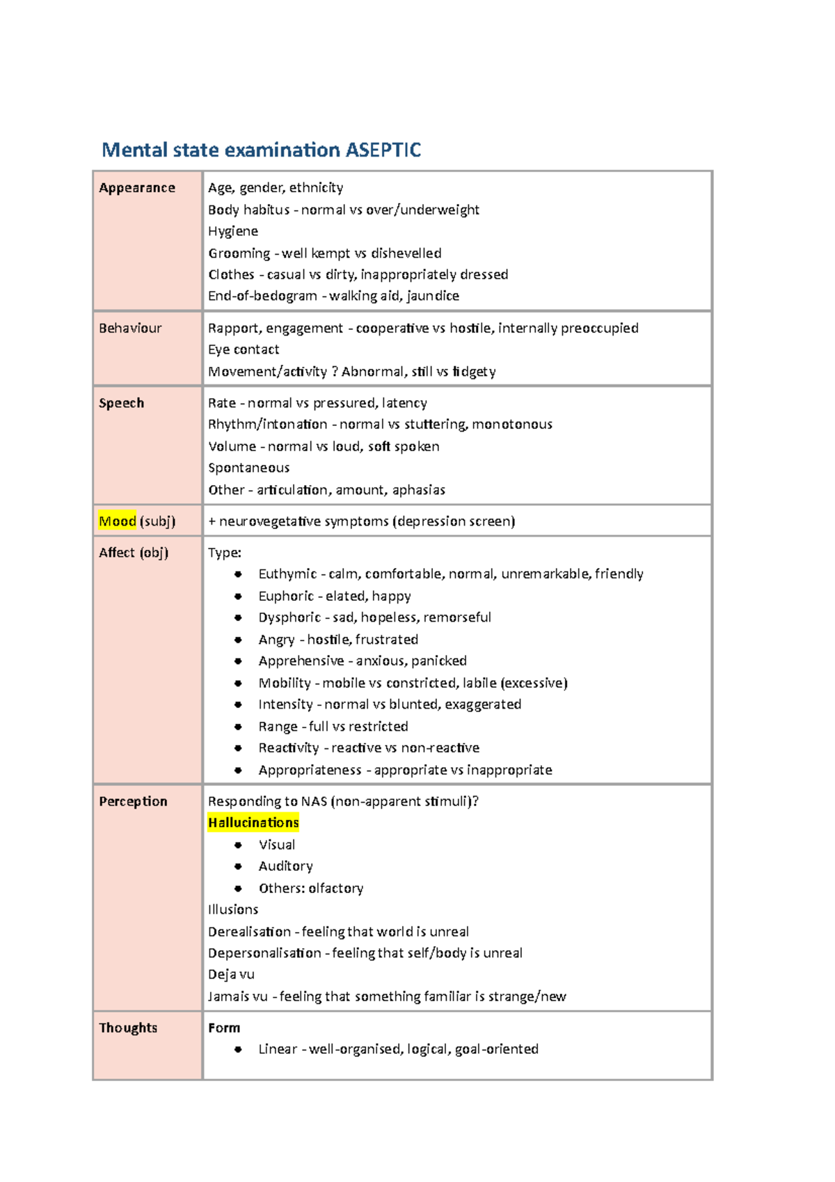 Psych - Summary of the entire year on topic - Mental state examination ...