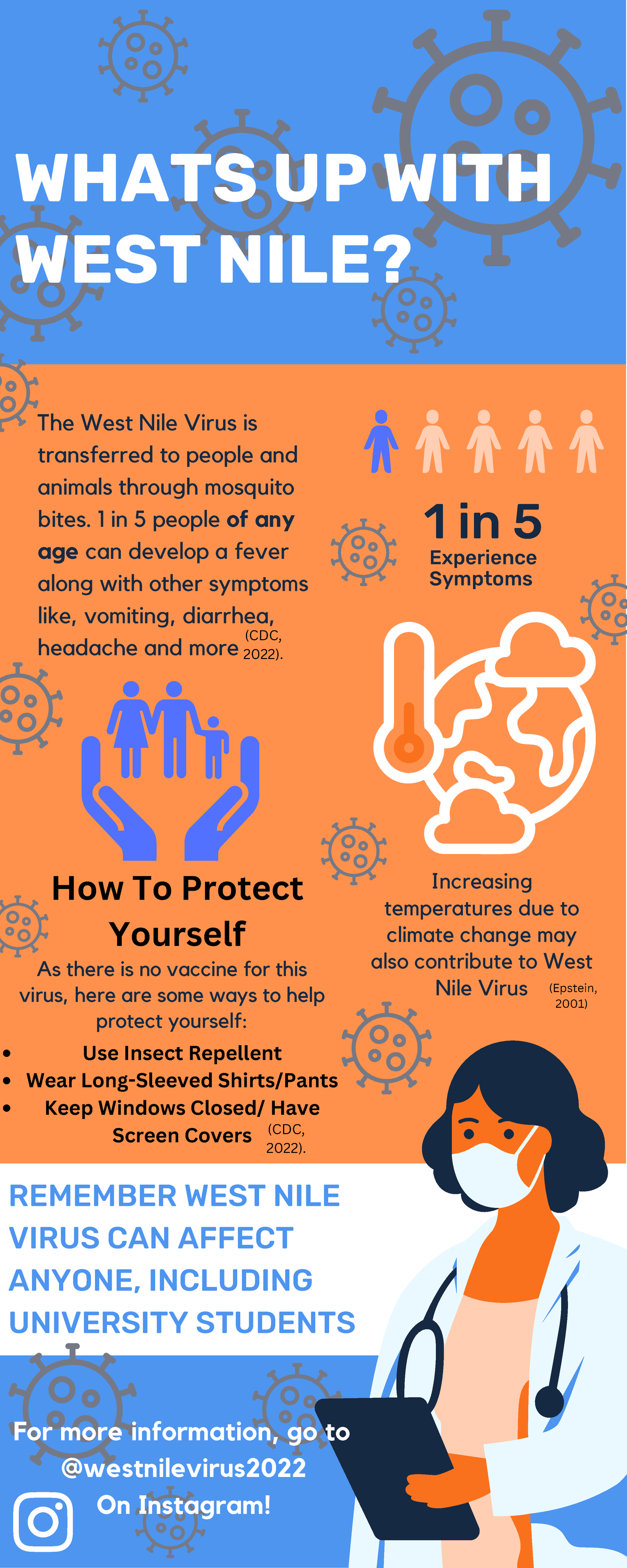 infographic assignment - For more information, go to @westnilevirus On ...