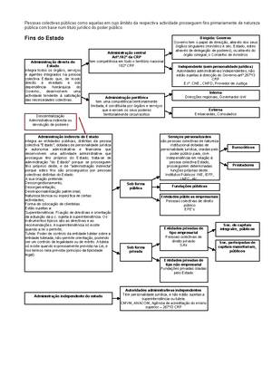 Poder superior - Apontamentos - O que é a hierarquia? De forma a ...