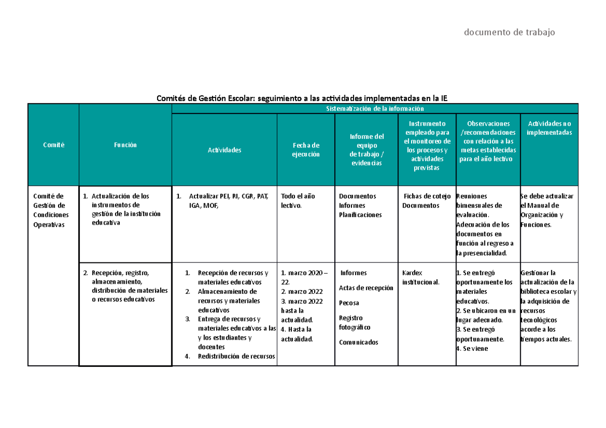 Comite de gestión 2022 - Comités de Gestión Escolar: seguimiento a las ...