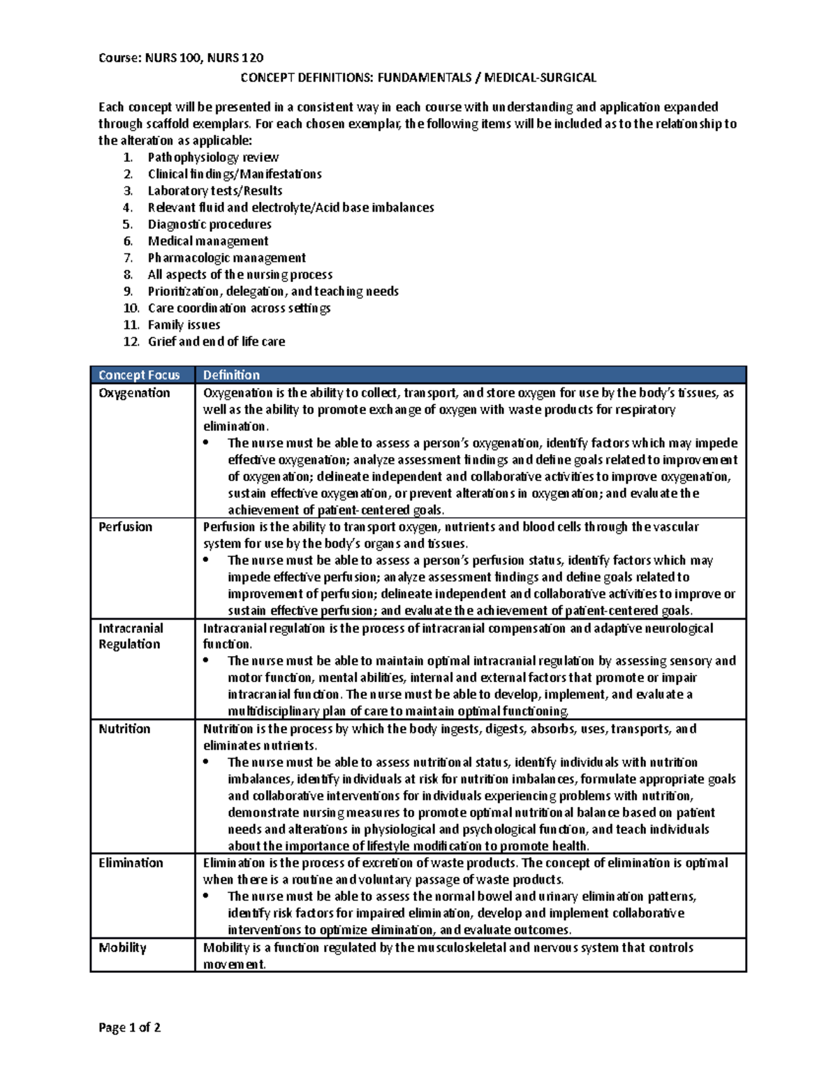 Concept Definitions - Fundamentals & Medical-Surgical - Course: NURS ...