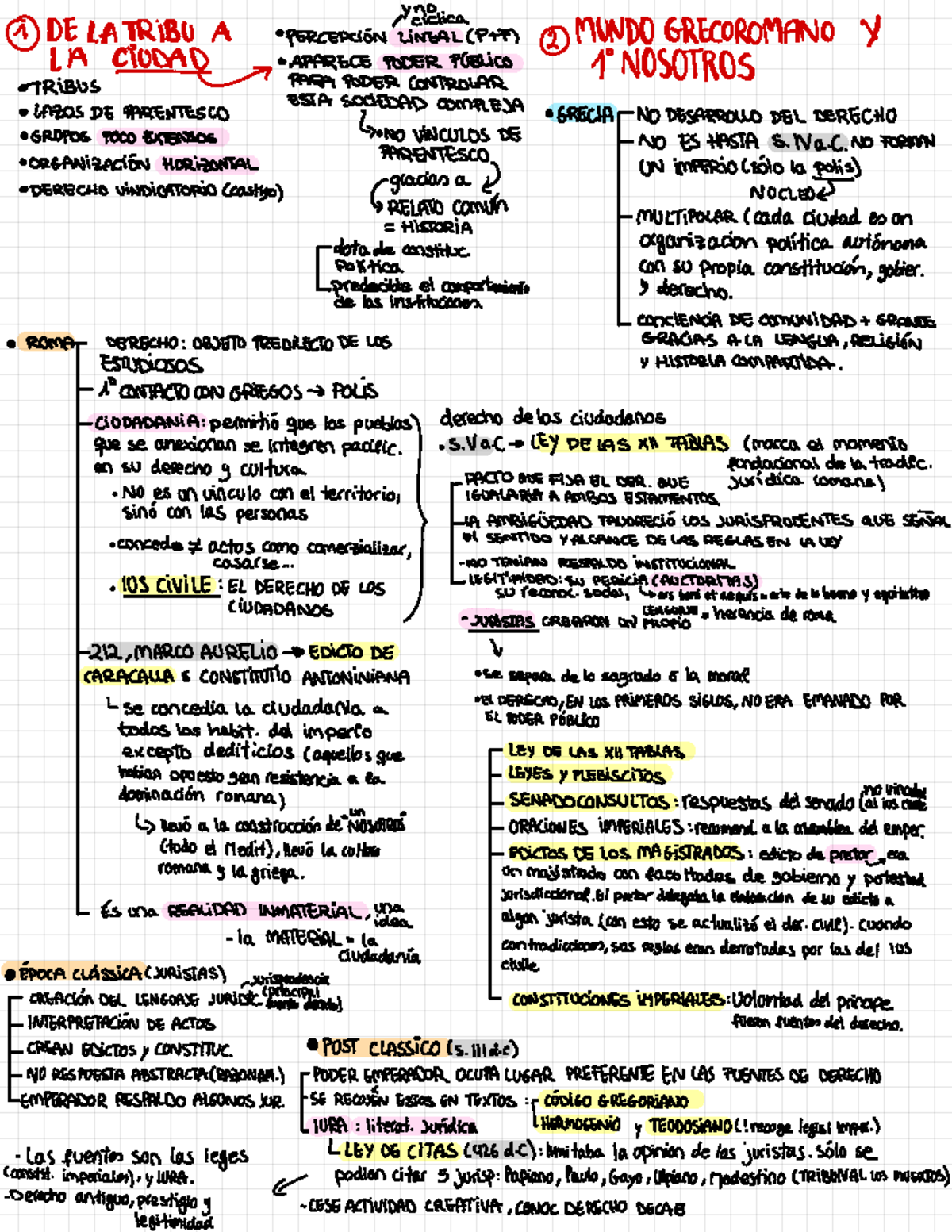 Fundamentos históricos - Esquema - Y no / cíclica ① DE IA TRIBU A ...
