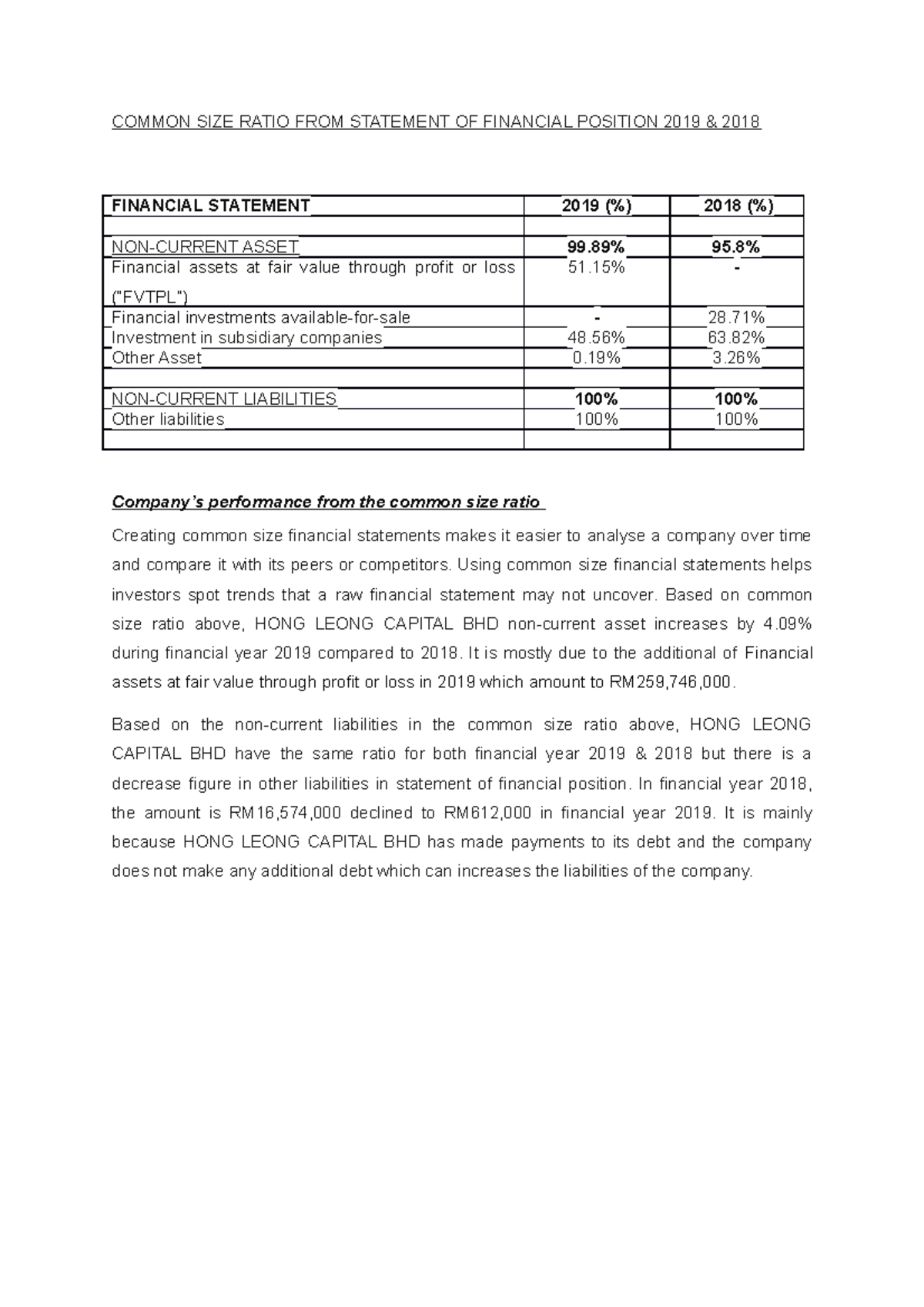 Common SIZE Ratio FROM Statement OF Financial Position 2019 - COMMON ...
