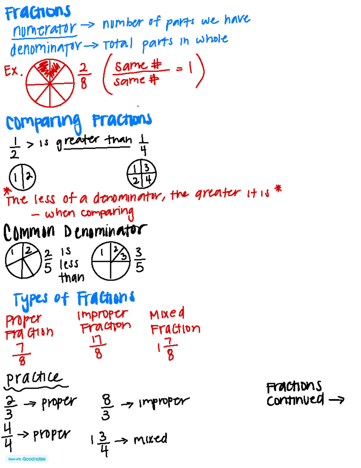 Math Bootcamp - LVN prereqs for math - FrACTIONS numerator number of ...