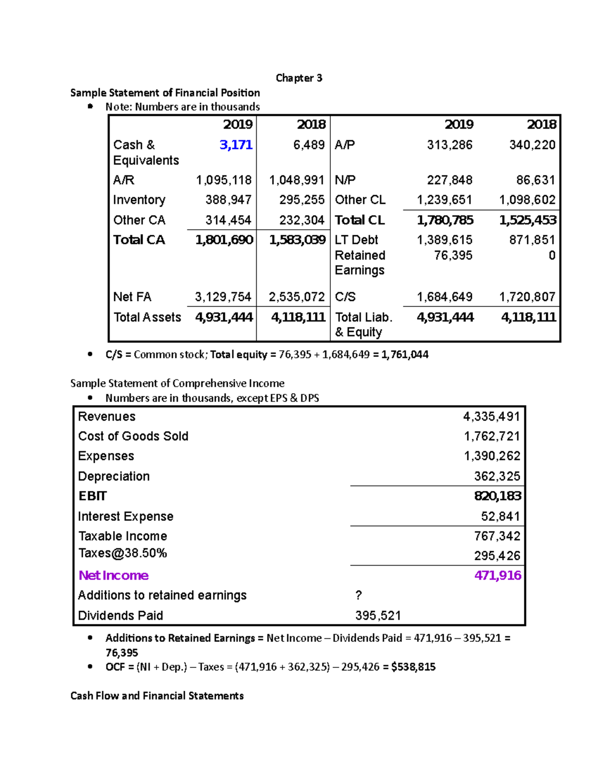 Chapter 3 - Chapter 3 Sample Statement of Financial Position Note ...