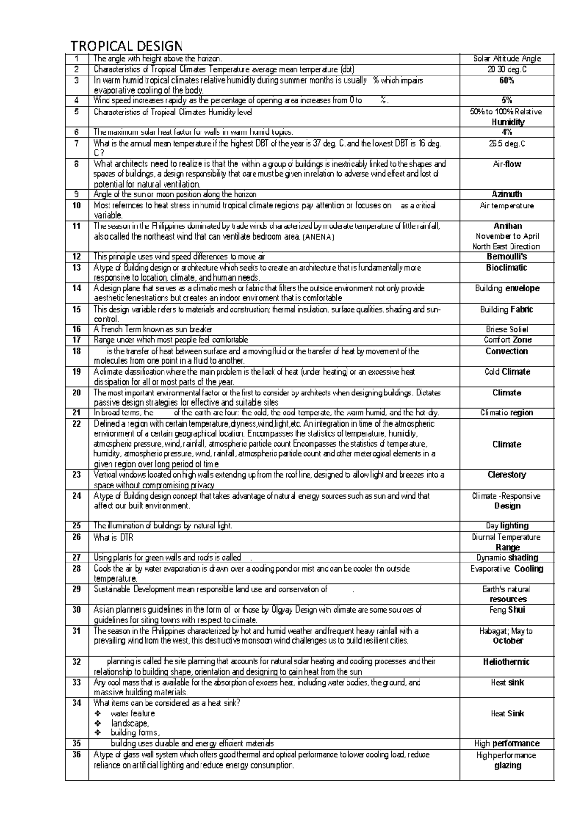Tropical-Design-Reviewer - TROPICAL DESIGN 1 The angle with height ...