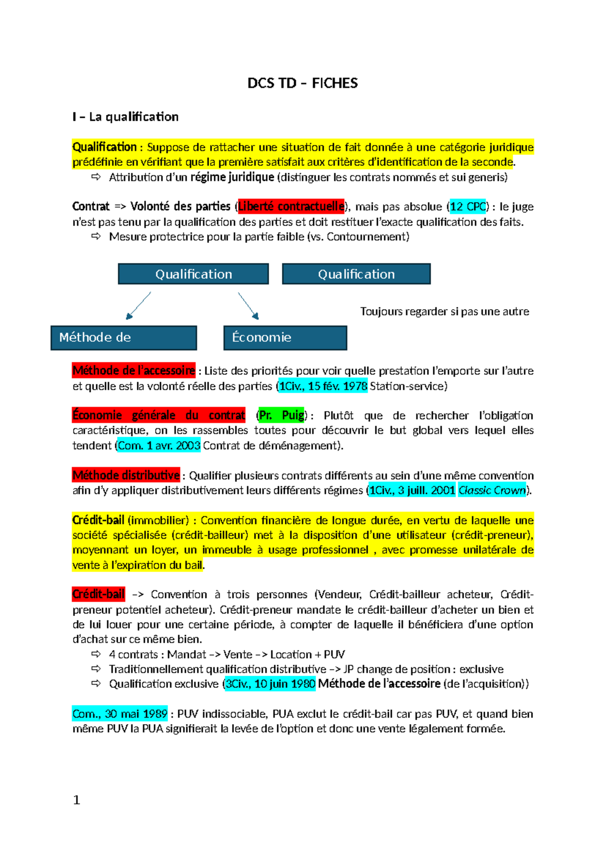 DCS TD - Fiches - DCS TD – FICHES I – La qualification Qualification : Suppose de rattacher une ...