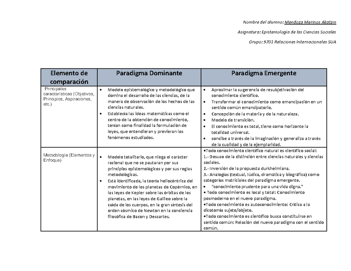 Cuadro comparativo Paradigma Dominante y Emergente del Conocimiento ...
