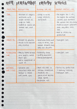 Unit 3 and 4 Chemistry VCE - Fuels (Unit 3 AOS 1) Fuel A type of ...