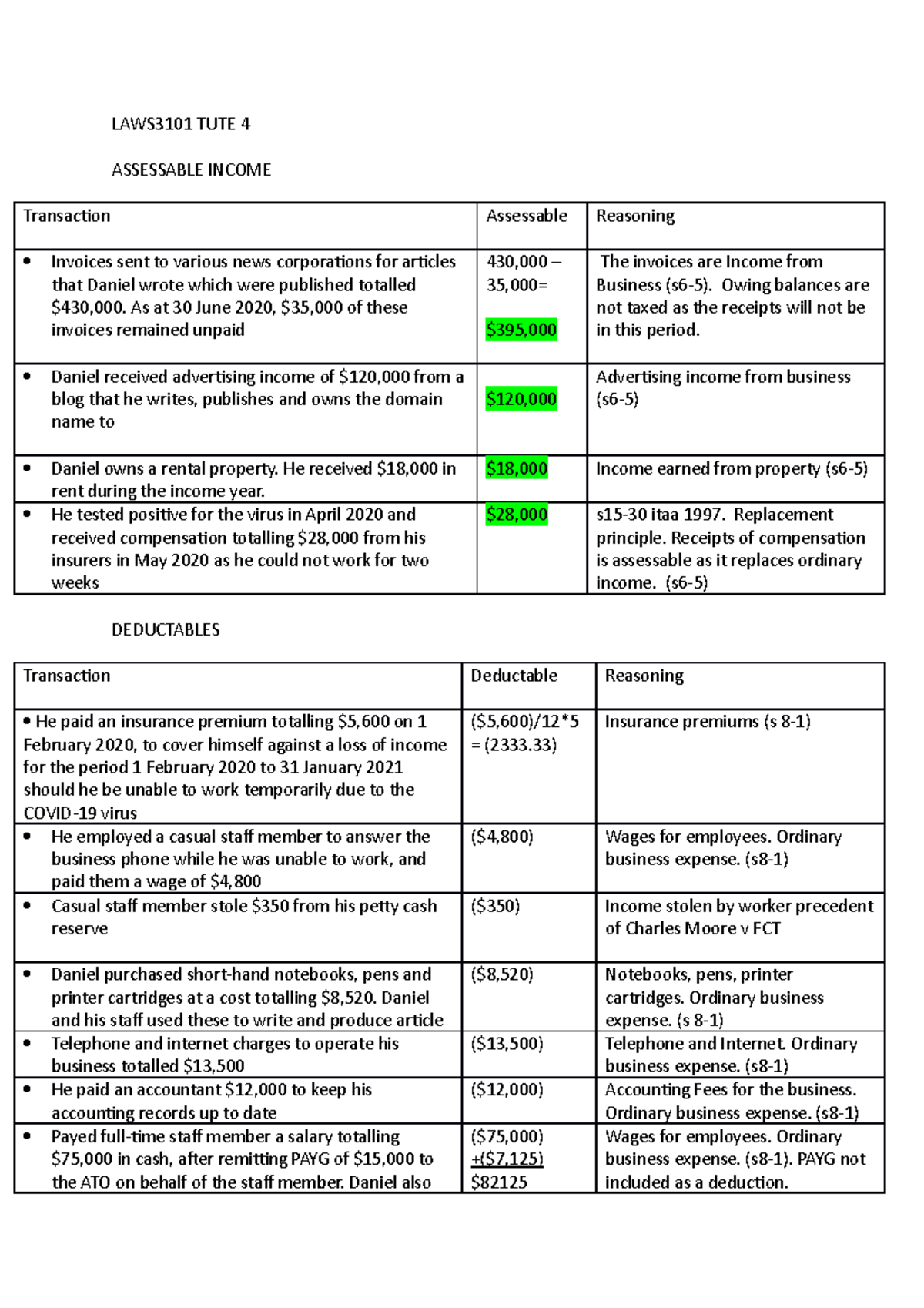 LAWS3101 TUTE 4 Finished - LAWS3101 TUTE 4 ASSESSABLE INCOME ...
