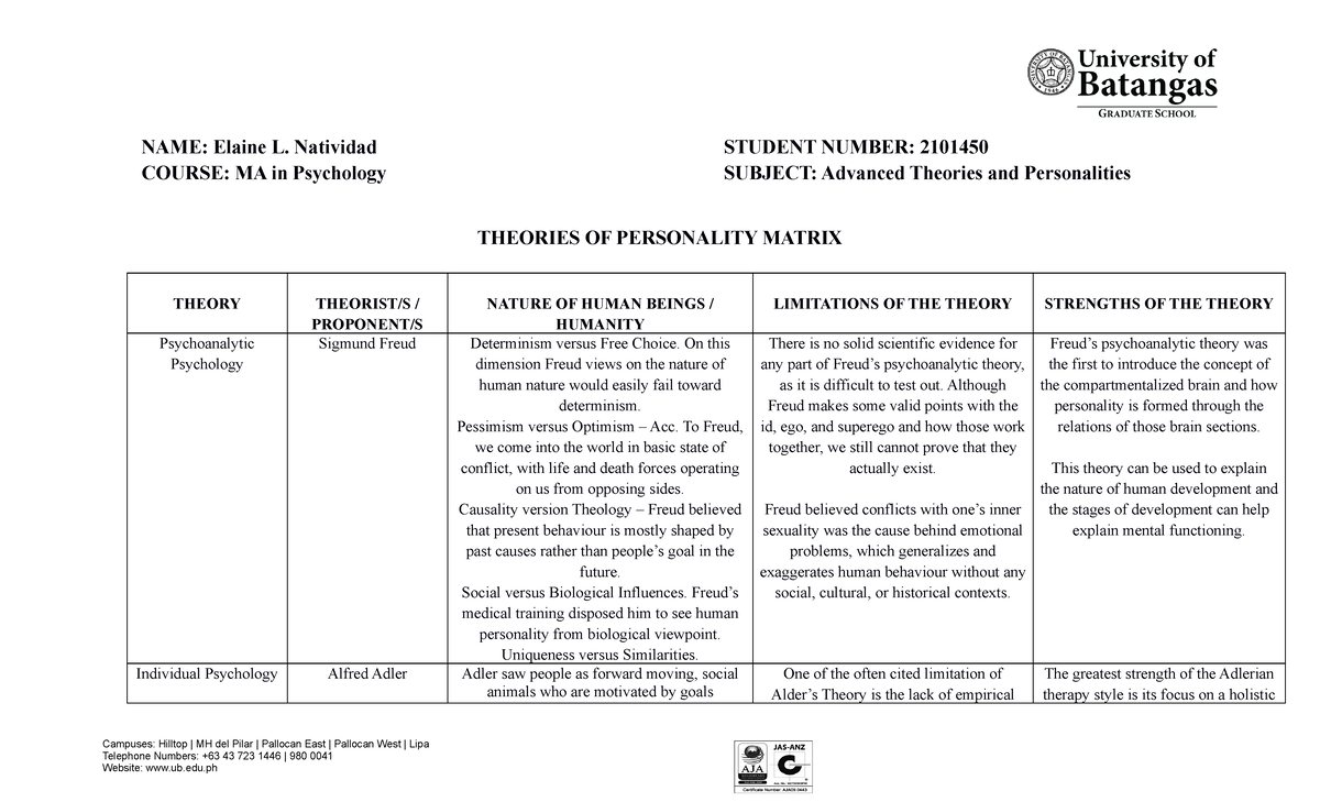 Matrix Elaine L. Natividad - BS Psychology - Studocu