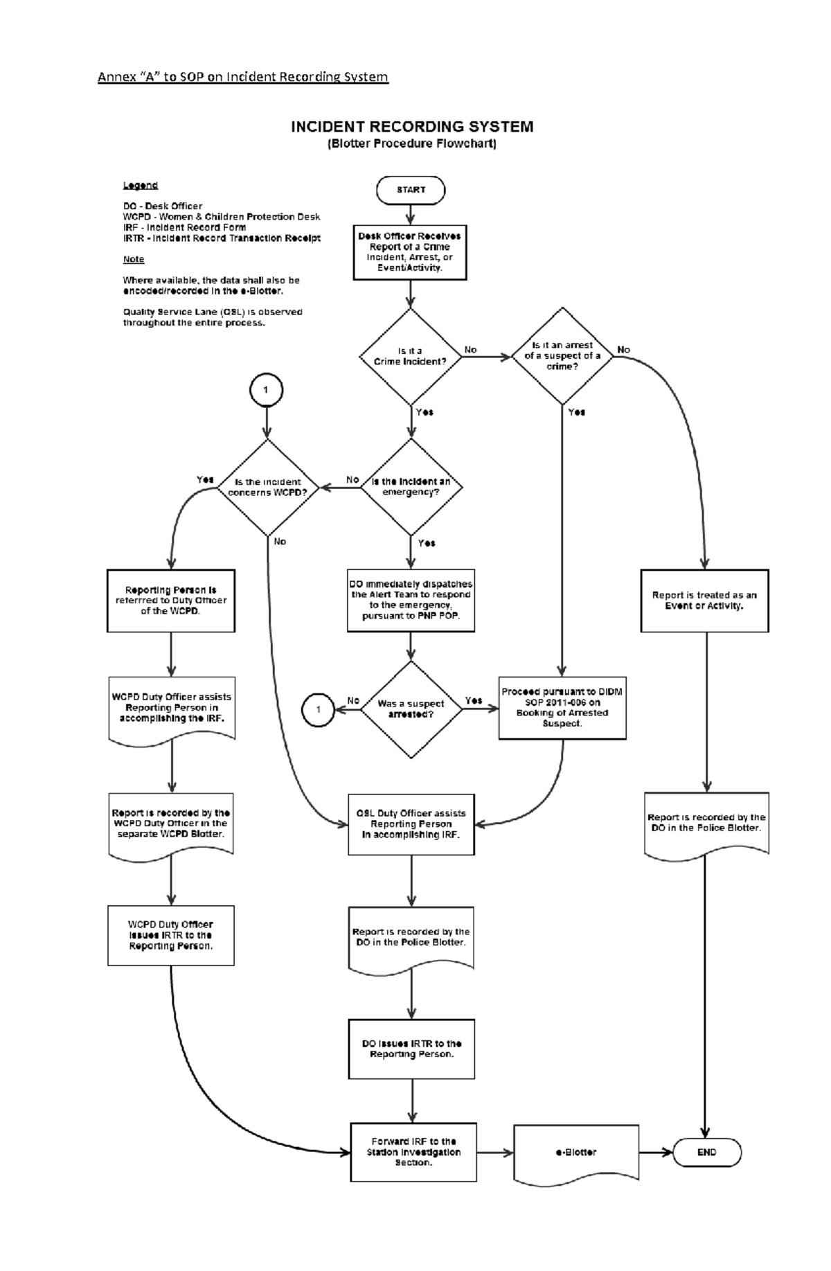 Incident Recording System (Blotter Procedure Flowchart) - Crimininology ...